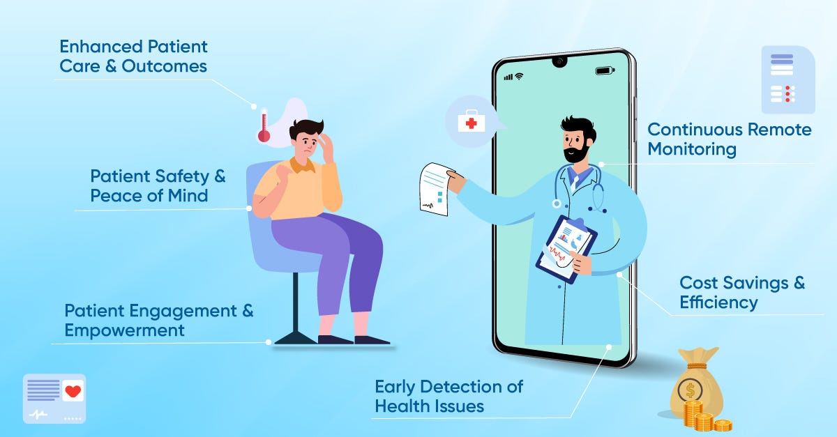 Mobile Health Monitoring